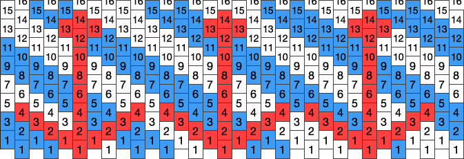 Nautical Anchor Cuff Pony Bead Patterns | Simple Kandi Patterns for ...