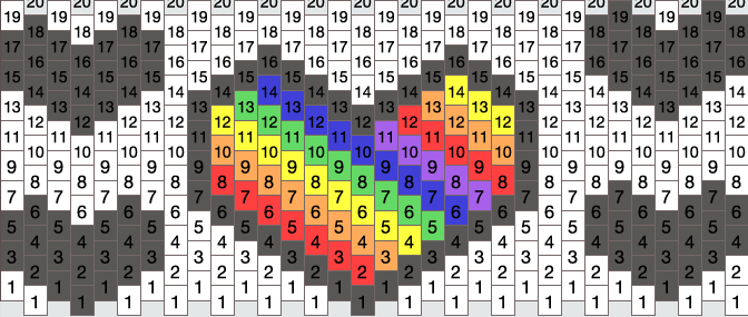 Rainbow Heart Pony Bead Patterns | Simple Kandi Patterns for Kandi Cuffs