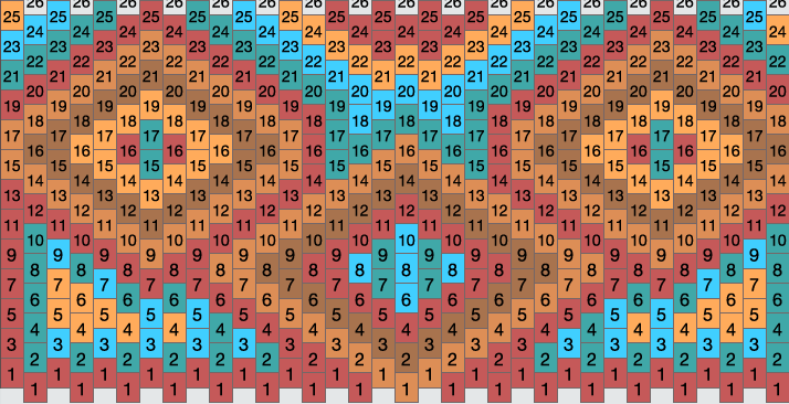 Ka Pony Bead Patterns | Simple Kandi Patterns for Kandi Cuffs