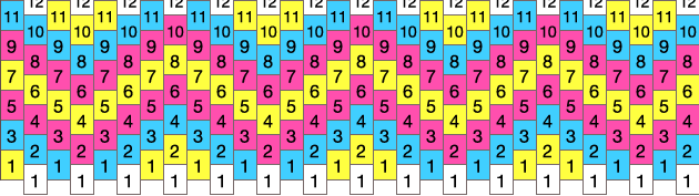 Native Pattern Pony Bead Patterns | Simple Kandi Patterns for Kandi Cuffs