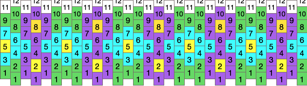 Flower Power Pony Bead Patterns | Simple Kandi Patterns for Kandi Cuffs