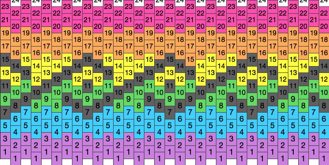 Interlocked Rainbow Pony Bead Patterns | Simple Kandi Patterns for ...