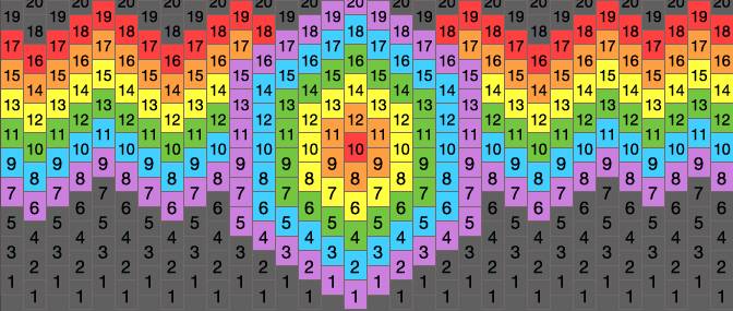 Rainbow Pony Bead Patterns | Simple Kandi Patterns for Kandi Cuffs