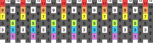 Boxes Pony Bead Patterns | Simple Kandi Patterns for Kandi Cuffs