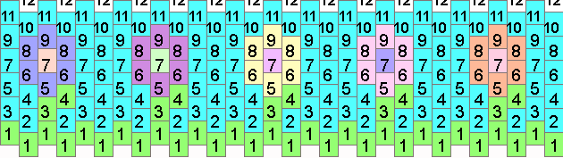 Flowers Pony Bead Patterns | Simple Kandi Patterns for Kandi Cuffs