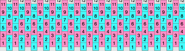 Electro Neon Pony Bead Patterns | Simple Kandi Patterns for Kandi Cuffs