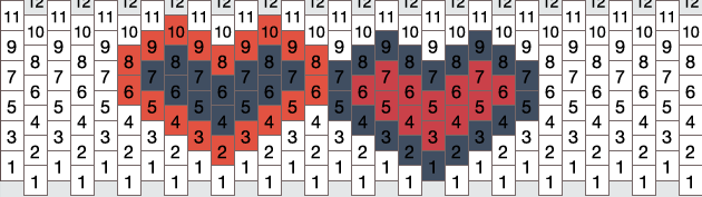 Hearts Pony Bead Patterns | Simple Kandi Patterns for Kandi Cuffs