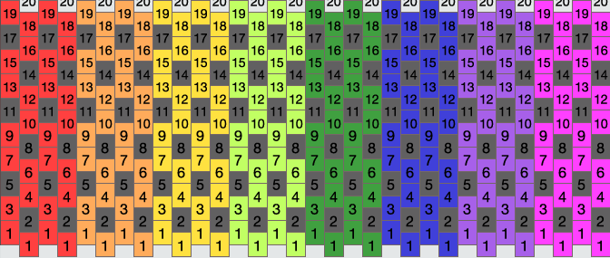 Rainbow Checkers Pony Bead Patterns | Simple Kandi Patterns for Kandi Cuffs