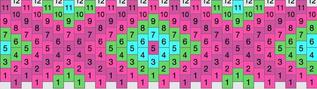 Cool Pattern Pony Bead Patterns | Simple Kandi Patterns for Kandi Cuffs