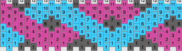 DNA Pony Bead Patterns | Simple Kandi Patterns for Kandi Cuffs