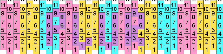 Plur Pony Bead Patterns | Simple Kandi Patterns for Kandi Cuffs