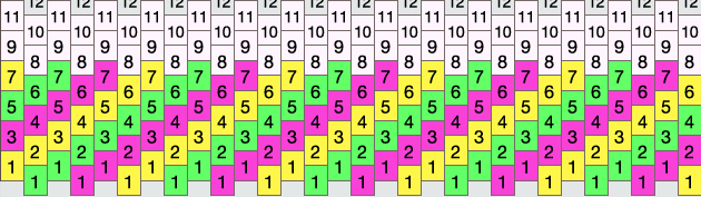 Candy Kandi Pony Bead Patterns | Simple Kandi Patterns for Kandi Cuffs