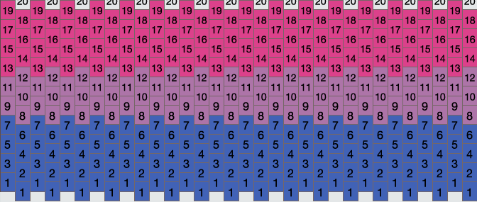 Bi Pride Cuff Pony Bead Patterns | Simple Kandi Patterns for Kandi Cuffs