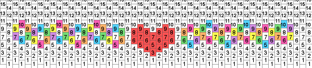 Rainbow Pony Bead Patterns | Simple Kandi Patterns for Kandi Cuffs