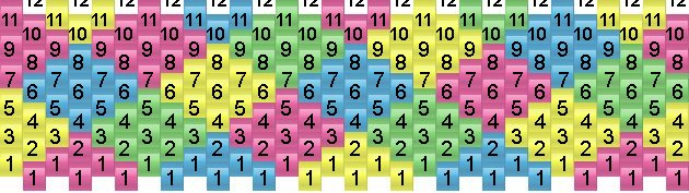 Geometric Pony Bead Patterns | Simple Kandi Patterns for Kandi Cuffs