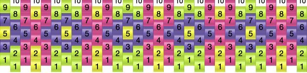 Kaleidoscope Pony Bead Patterns | Simple Kandi Patterns for Kandi Cuffs