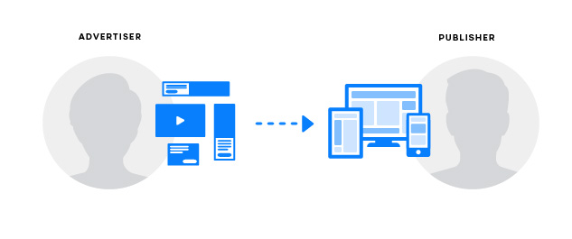 How AdButler serves ads