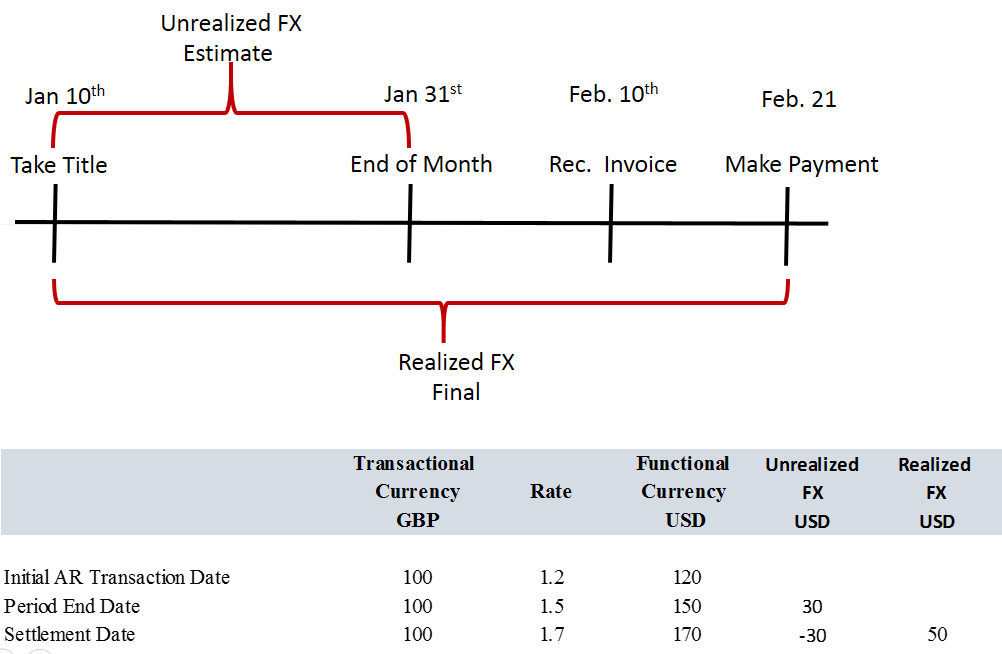 Foreign Exchange foreign-exchange