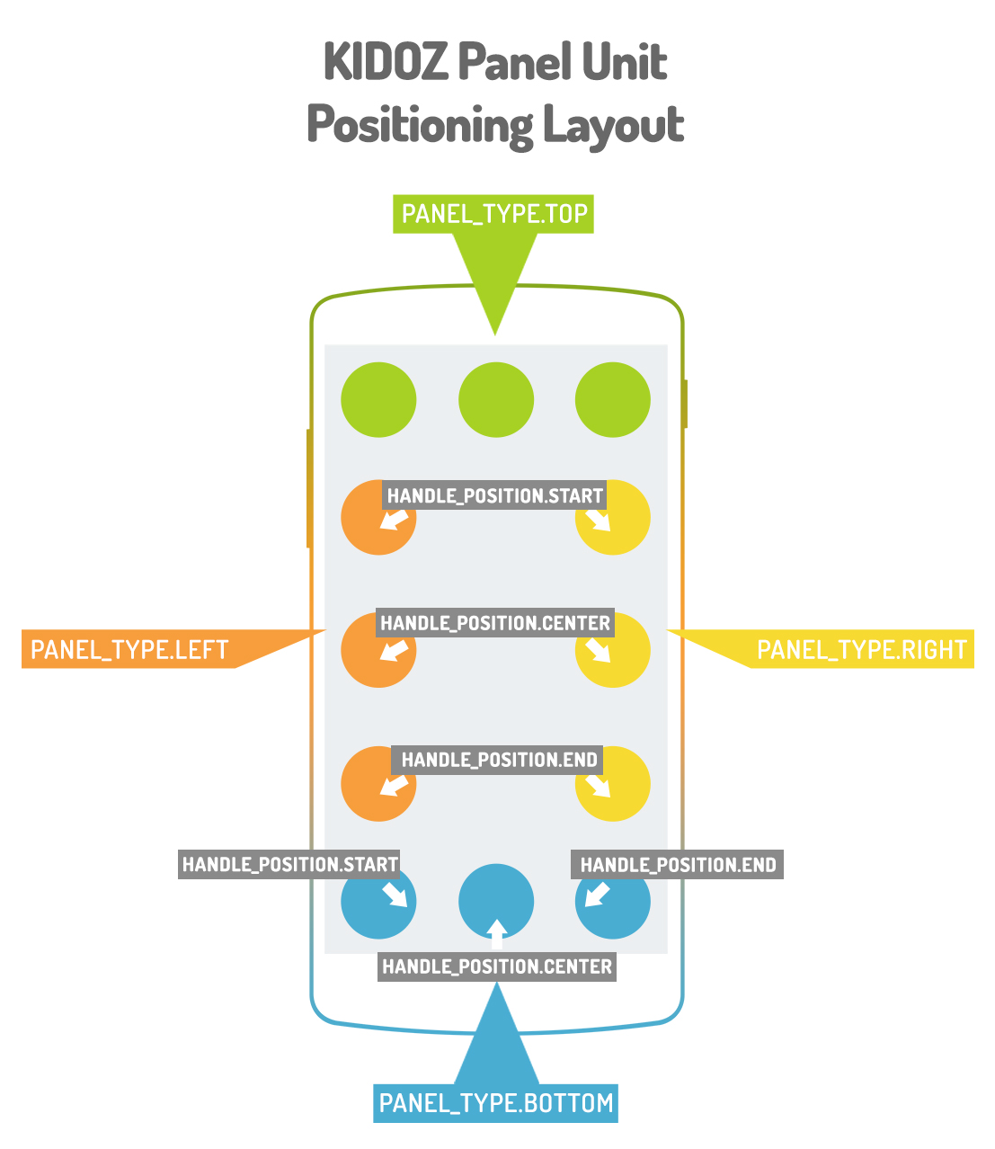 GitHub - RonyBrosh/KIDOZ_Android_SDK_Example-Android-Studio: Kidoz ...