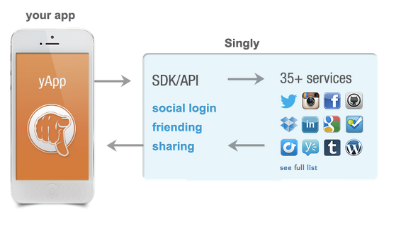 What Does Singly's AppFabric Mean?