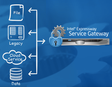 From CPU to API for Intel