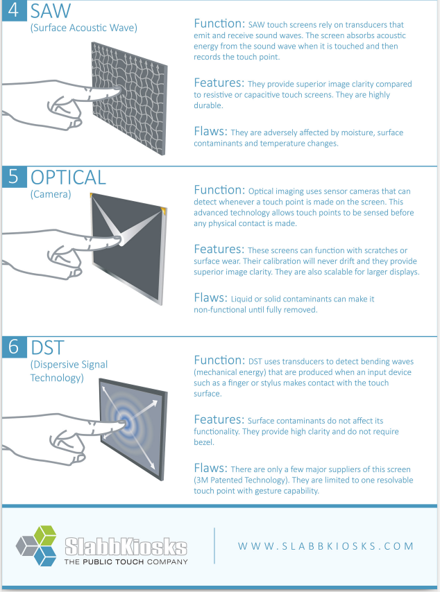 Touchscreen Technology