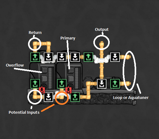 Liquid Loop Regulator with notes.png