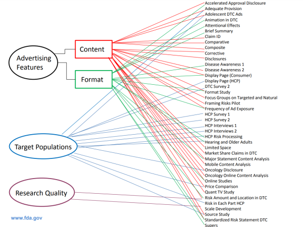 2018 OPDP RESEARCH STUDIES DESCRIBED | Klick Health