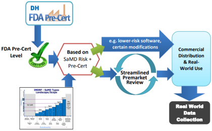 The FDA announces digital health precertification program | Klick Health