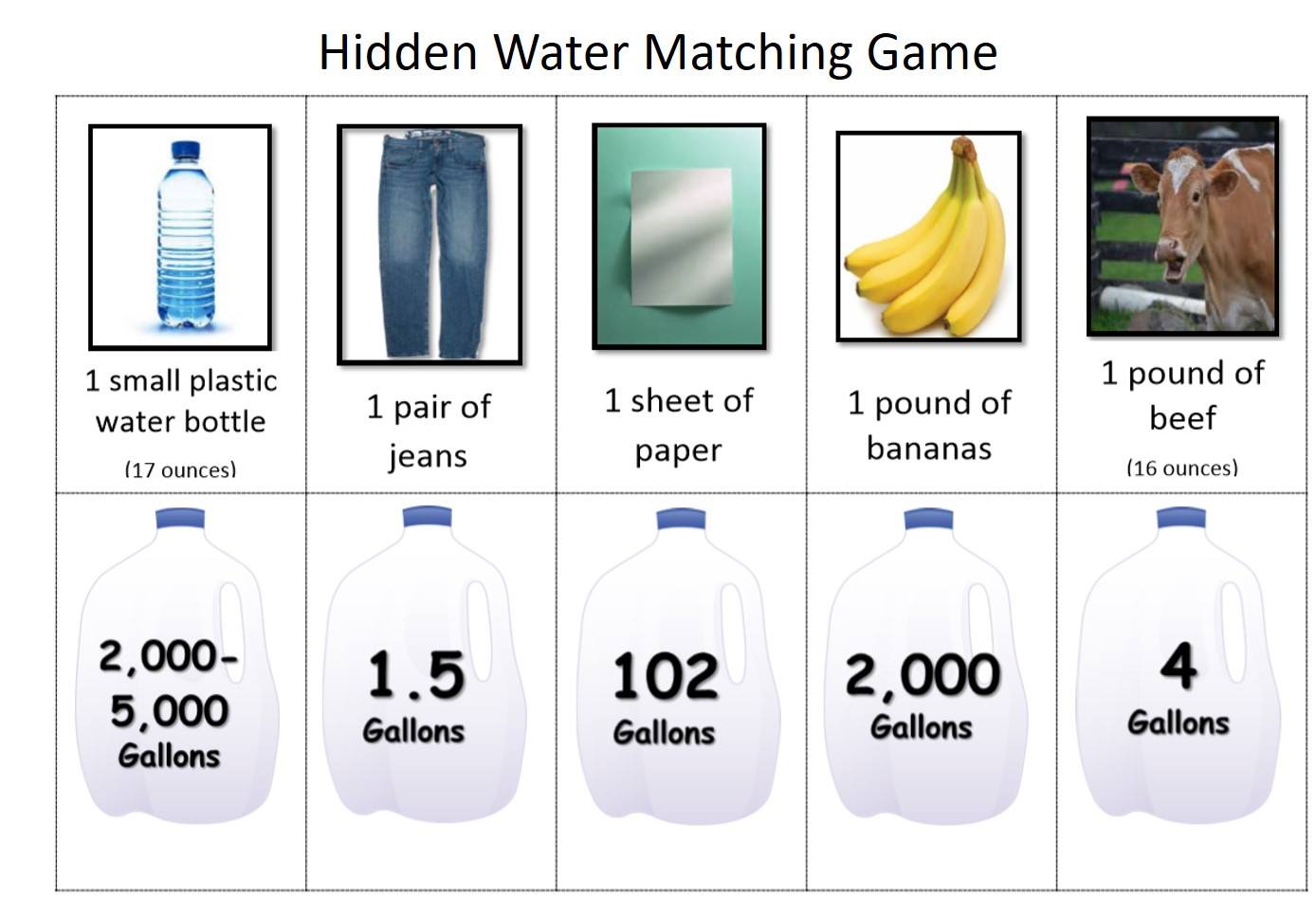 Virtual Event: Wonder of Water Wednesday - Hidden Water | Kids Out and ...