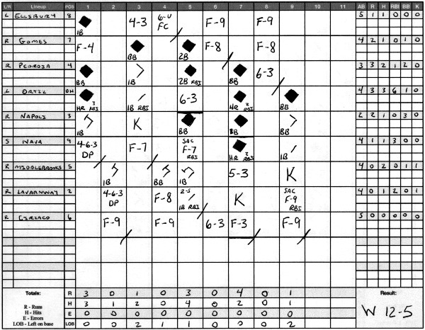 Touch Em All Baseball Scorebook By Kevin Freiheit Kickstarter Touch Em All Baseball Scorebook By Kevin Freiheit Kickstarter