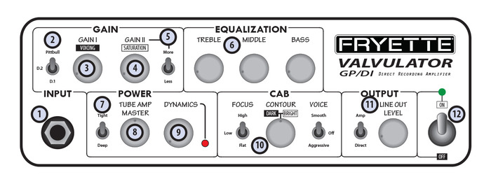 Fryette Valvulator GP/DI Tube Guitar Recording Amplifier | The Gear Page