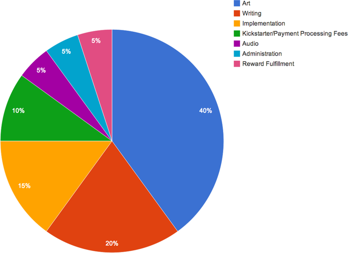 Dysfunctional Systems Kickstarter - Visual novel that visually looks ...