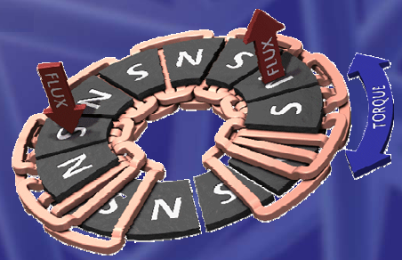 New Design Pancake MultiRotor BLDC for Multi-copter | Indiegogo