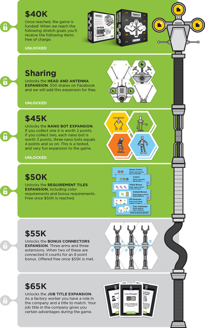 Robots on the Line - a robot-building board game by phil hunter ...