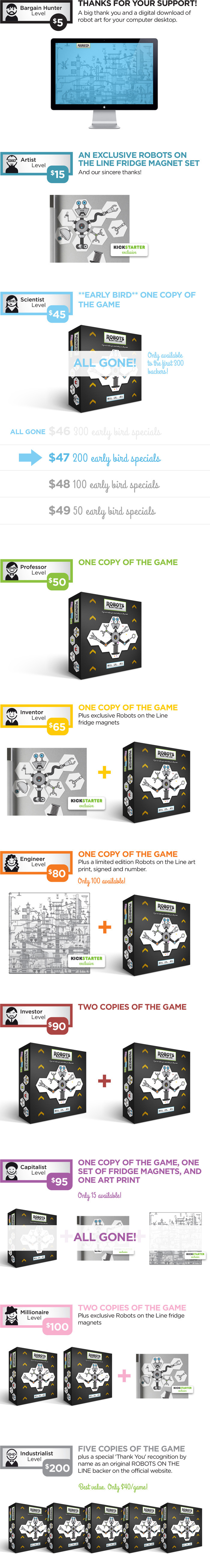 Robots on the Line - a robot-building board game by phil hunter ...