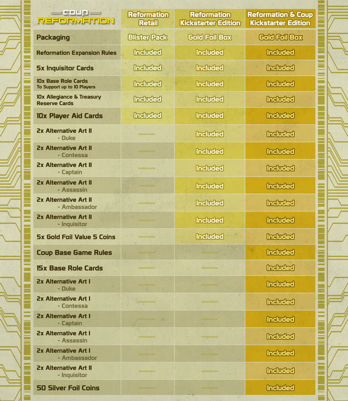 Coup required? | Coup: Reformation