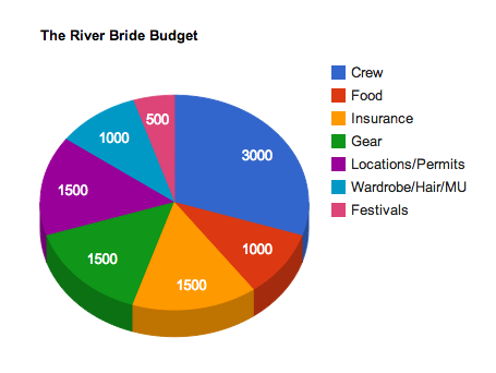 The River Bride by Caitlyn Larimore — Kickstarter