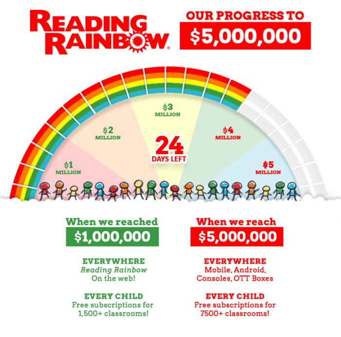 Reading Rainbow App and Kickstarter Project – Bringing Literacy to ...