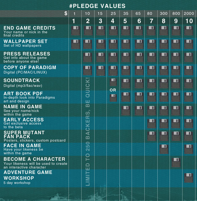 Paradigm - Surreal Adventure Game by Jacob Janerka — Kickstarter