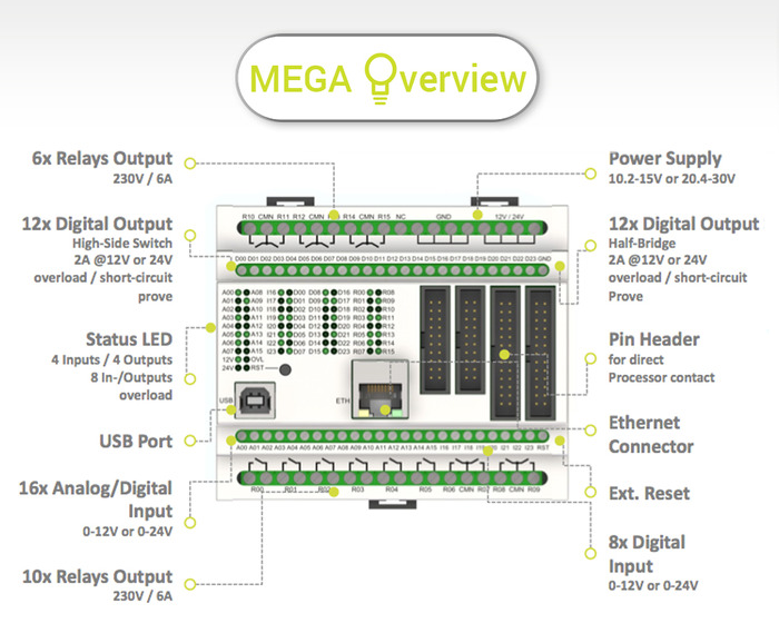Arduino +SPS = Controllino