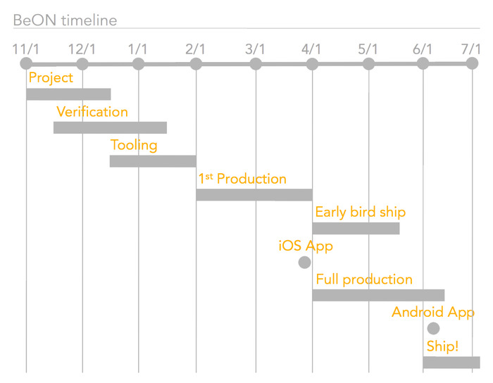 BeON: Preventative Home Security by BeON Home — Kickstarter
