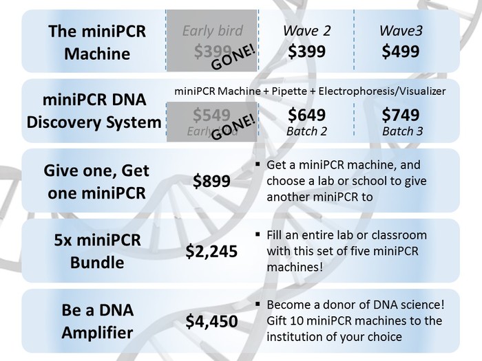 miniPCR: A DNA Discovery System for Everyone by Zeke & Sebastian ...