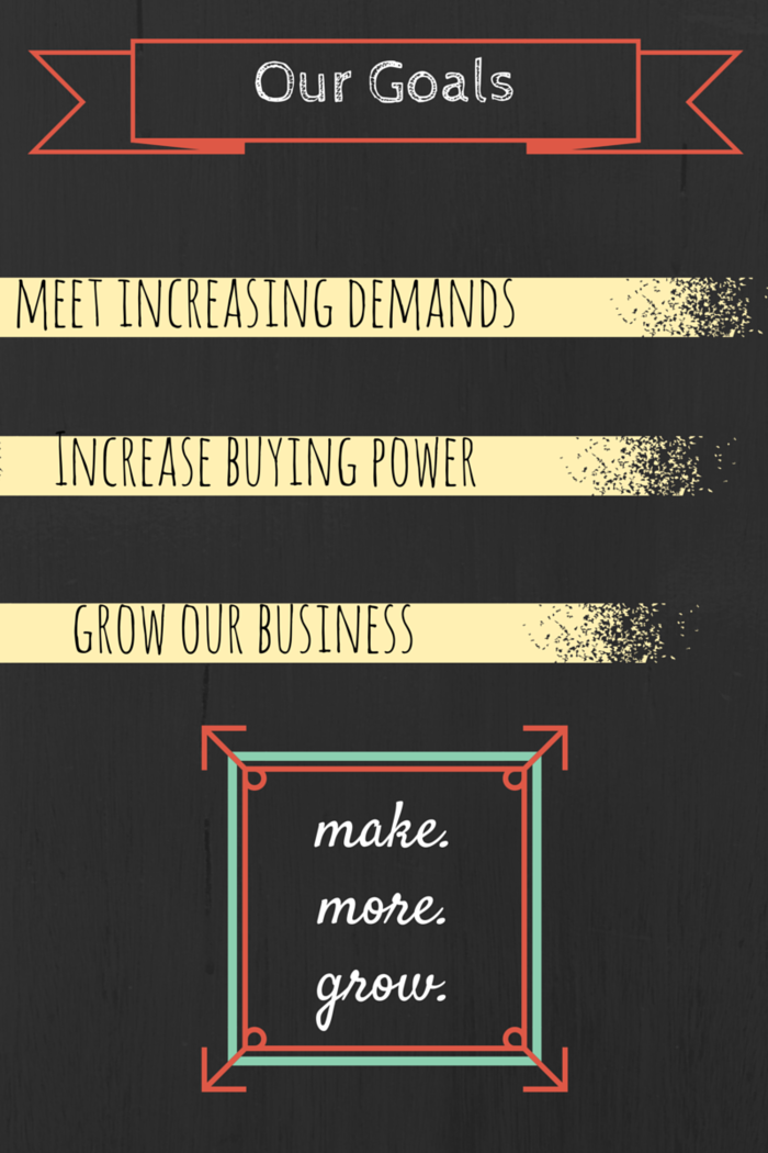 Element Botanicals: Project Make. More. Grow. by Amber Haase — Kickstarter