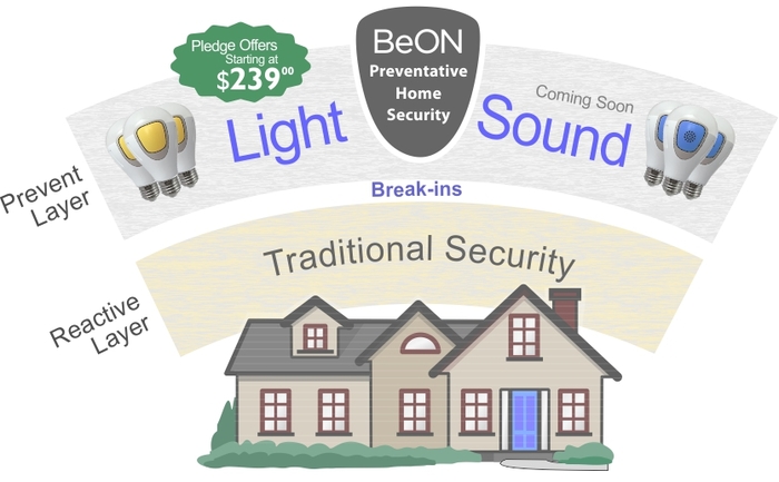 BeON: Preventative Home Security by BeON Home — Kickstarter