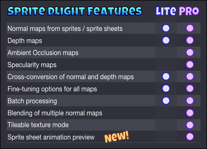 Sprite DLight - Instant normal maps for 2D graphics - Final Week ...