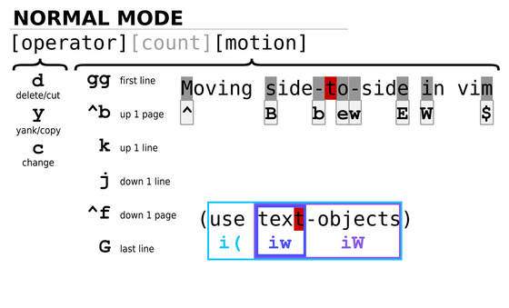 Beautiful Vim Cheat Sheet - vrogue.co