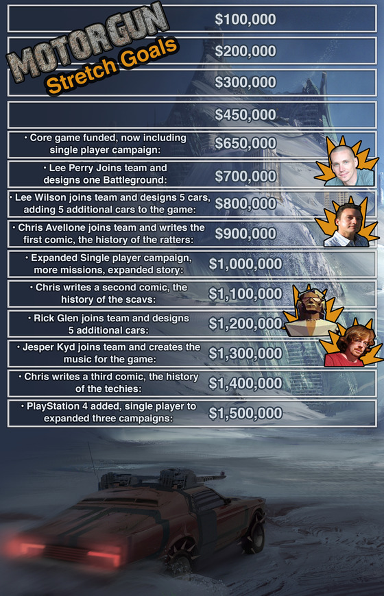 David Jaffe & Zack Norman (Interstate 76) team up for new Kickstarter ...