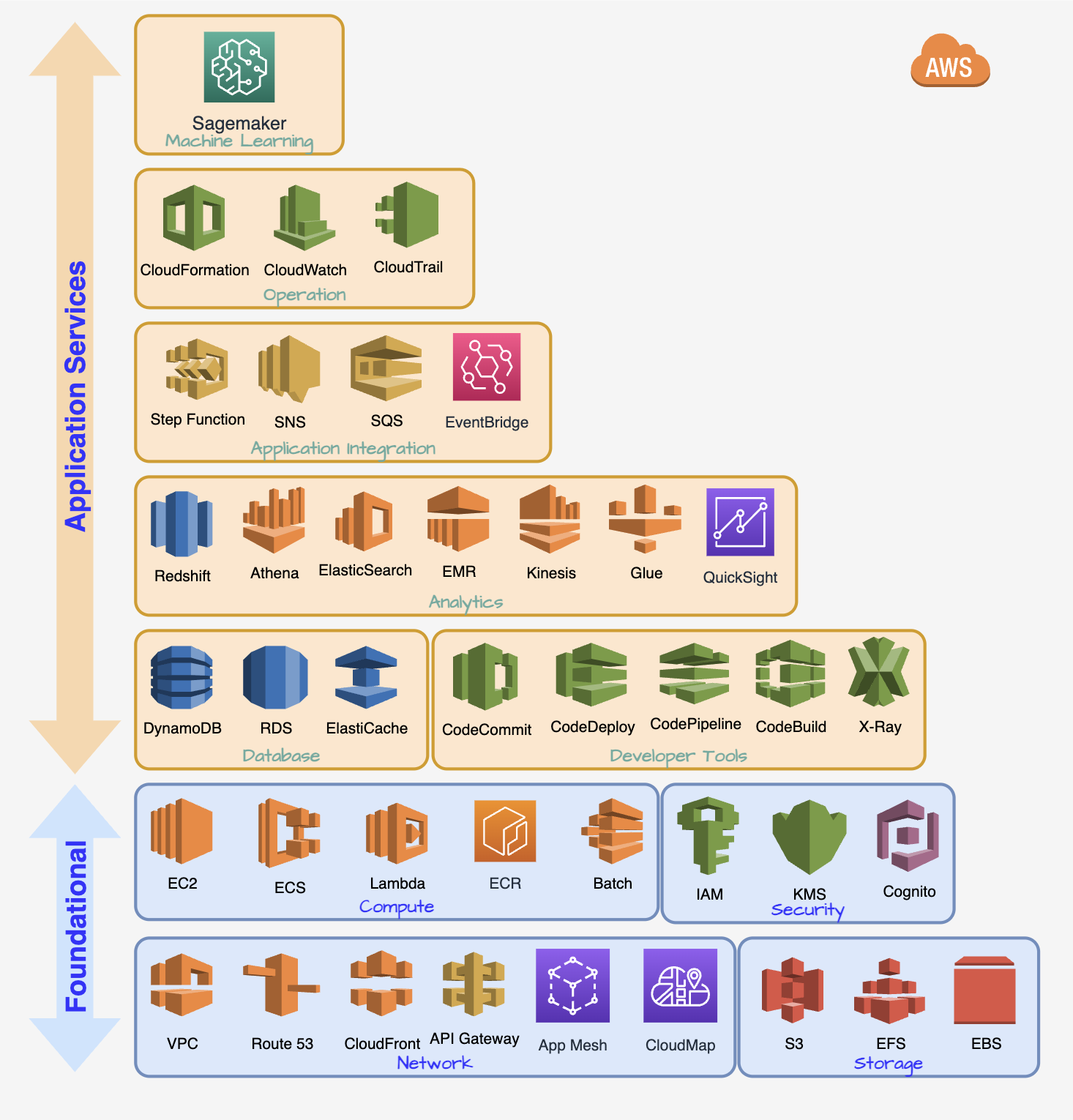 An Introduction To Amazon Web Services Aws Kunyis Blog