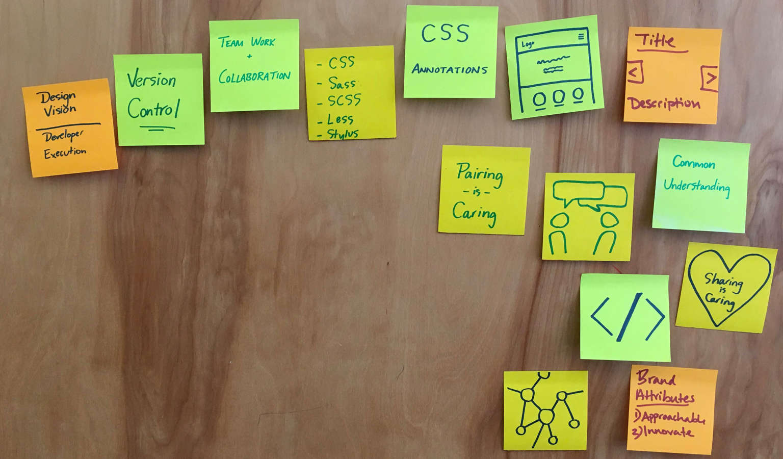 Designer and Developer Collaboration at Lab Zero: Using Zeplin.io - Lab ...